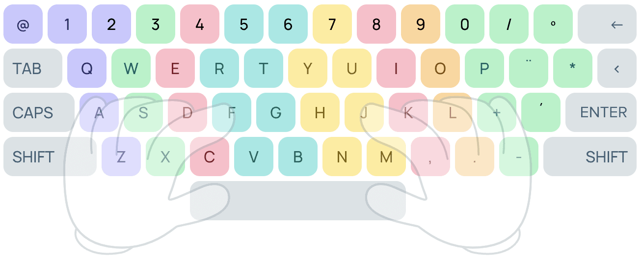 Leren Sneller te Typen. 20 Blind Typetips en Technieken — Ratatype