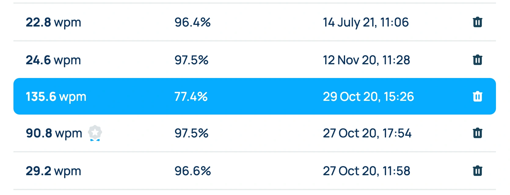 Deleting typing speed test results — Ratatype