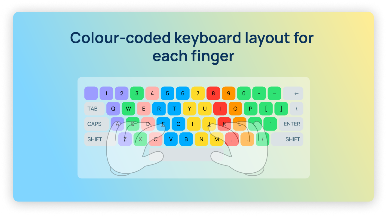 Why do the F and J keys have raised bumps, and why does the keyboard ...